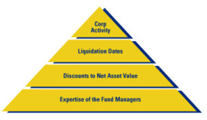 Emerging Markets CEF Investment Process - City of London Investment ...