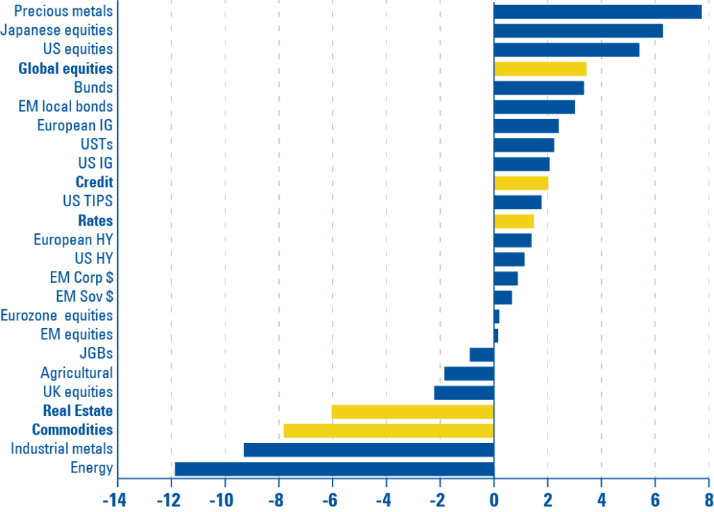 Cross-Asset Quarterly Outlook - City of London Investment Management ...